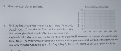 Solved Give a scatter plot of the data.Find the linear fit | Chegg.com