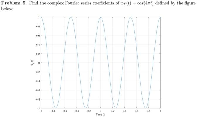 Solved Problem 5. Find the complex Fourier series | Chegg.com