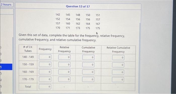 Solved Given this set of data, complete the table for the | Chegg.com