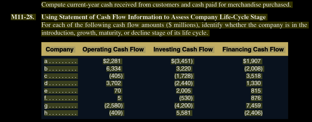 Solved L04 ﻿E13-10B. ﻿Operating Cash Flows (Direct Method) | Chegg.com