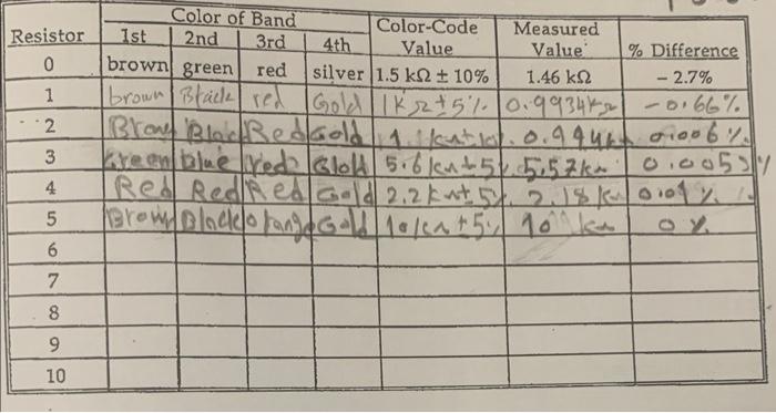Solved 1. Are any of the resistors measured in Table 3 out | Chegg.com