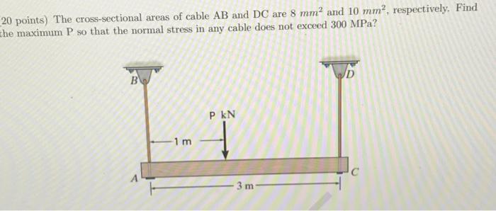 Solved _20 points) The cross-sectional areas of cable AB and | Chegg.com