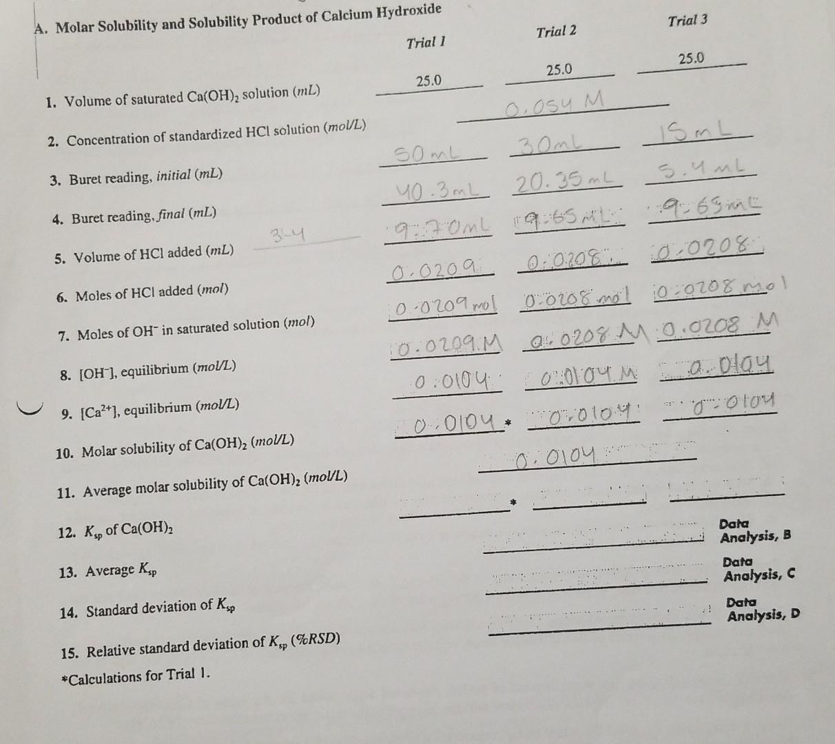 Solved A. Molar Solubility and Solubility Product of Calcium | Chegg.com