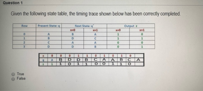 Solved Question 1 Given the following state table, the | Chegg.com