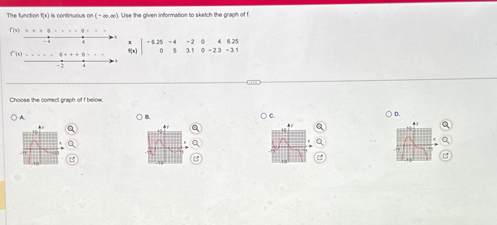 Solved The function f(x) ﻿is continuous on (-∞,∞). ﻿Use the | Chegg.com