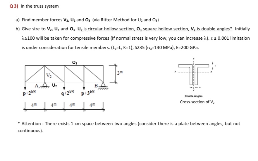 Solved In the truss systema) ﻿Find member forces V2,U2 ﻿and | Chegg.com