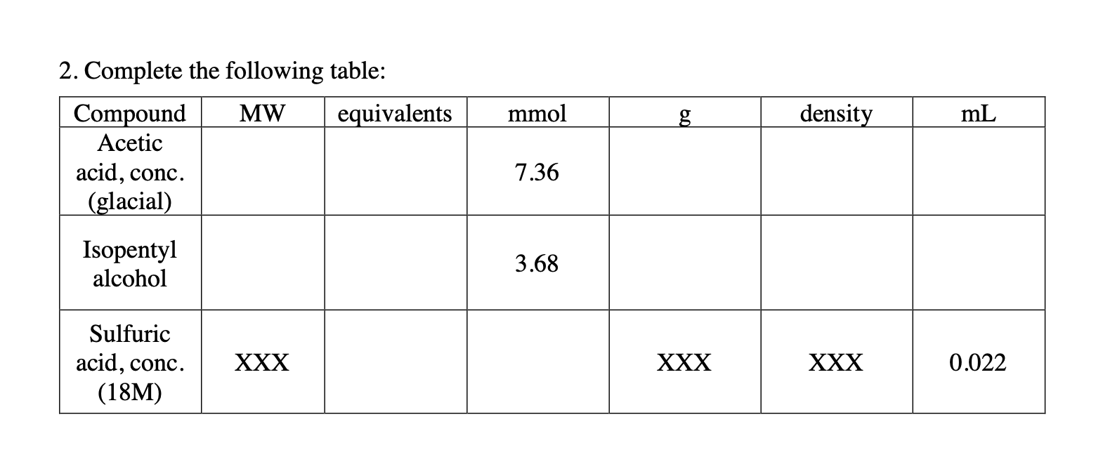 Solved Complete the following | Chegg.com