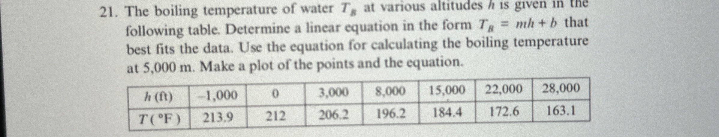The boiling temperature of water TB ﻿at various | Chegg.com