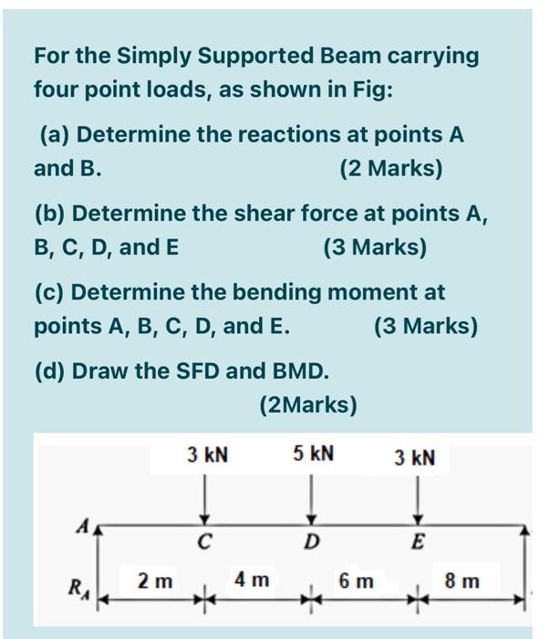 Solved For the Simply Supported Beam carrying four point | Chegg.com