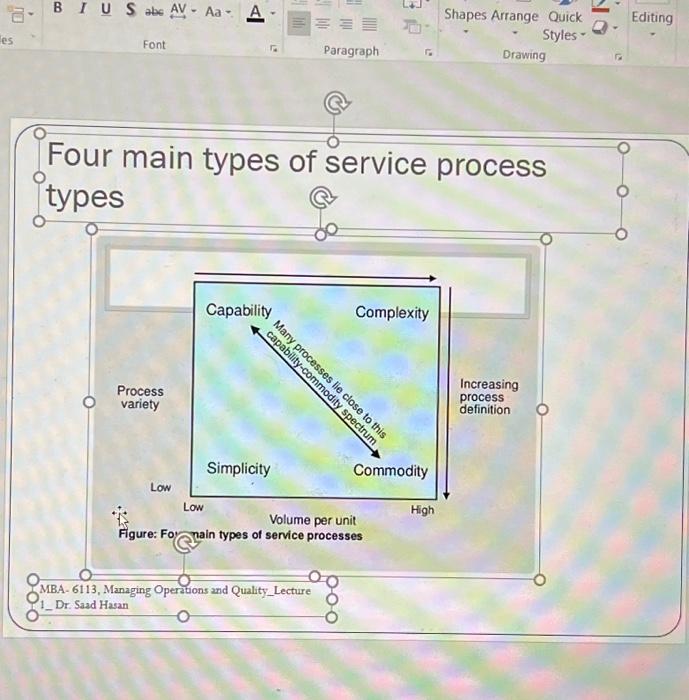 Solved sub: service operation managment.four main type of | Chegg.com