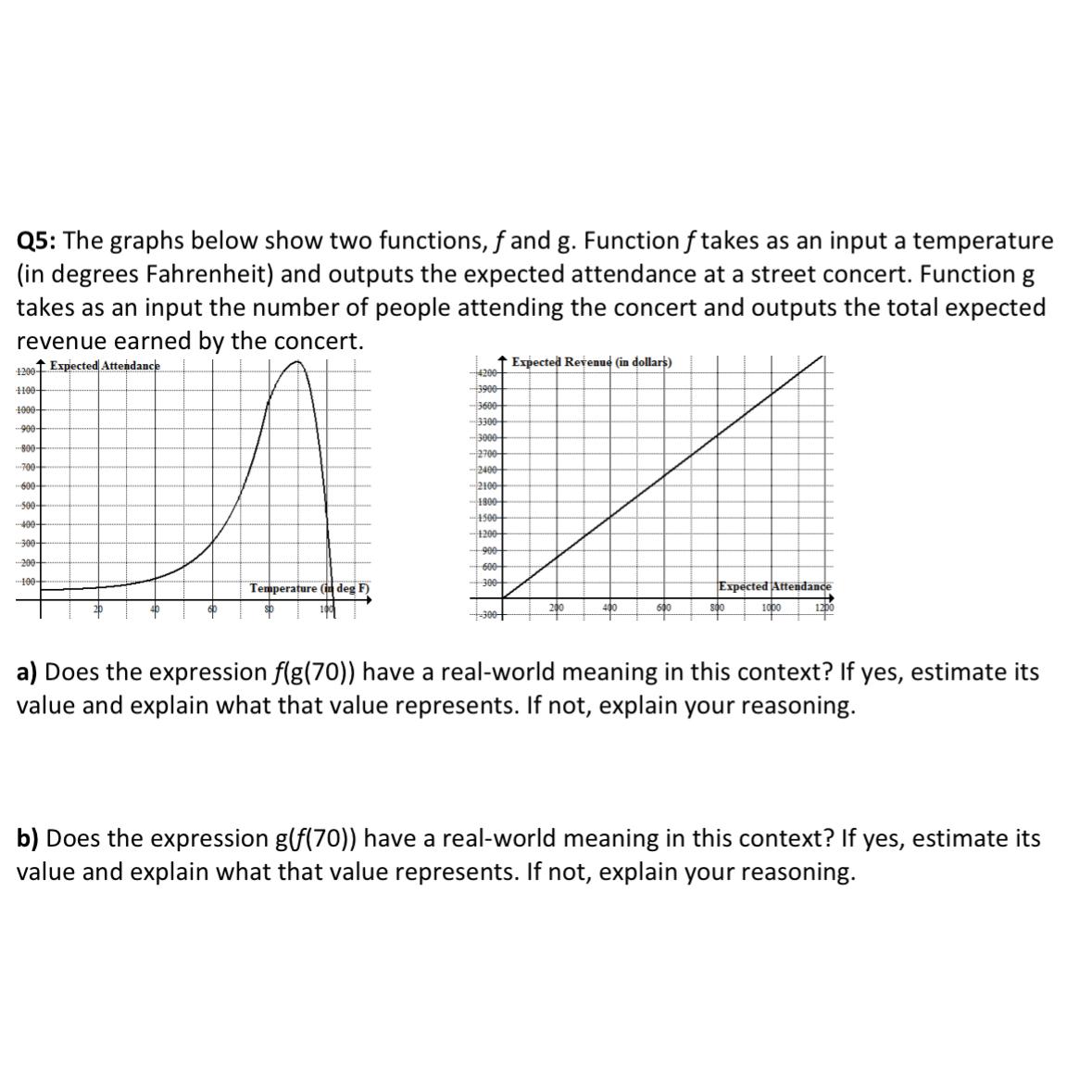 Solved Q5: The graphs below show two functions, f ﻿and g. | Chegg.com