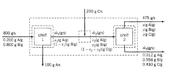 Solved The following is a labeled flowchart for a | Chegg.com