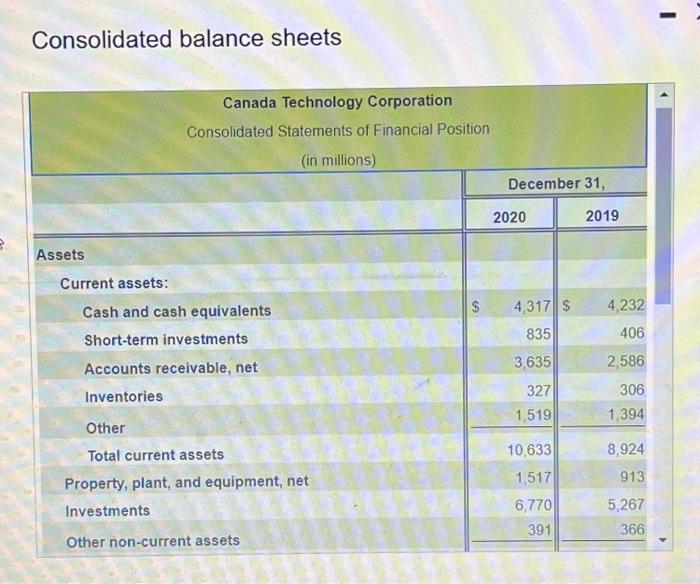 Solved The Canada Technology Corporation (CTC) financial | Chegg.com