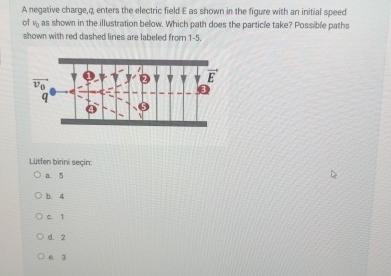 Solved A negative charge,q, ﻿enters the electric field E as | Chegg.com