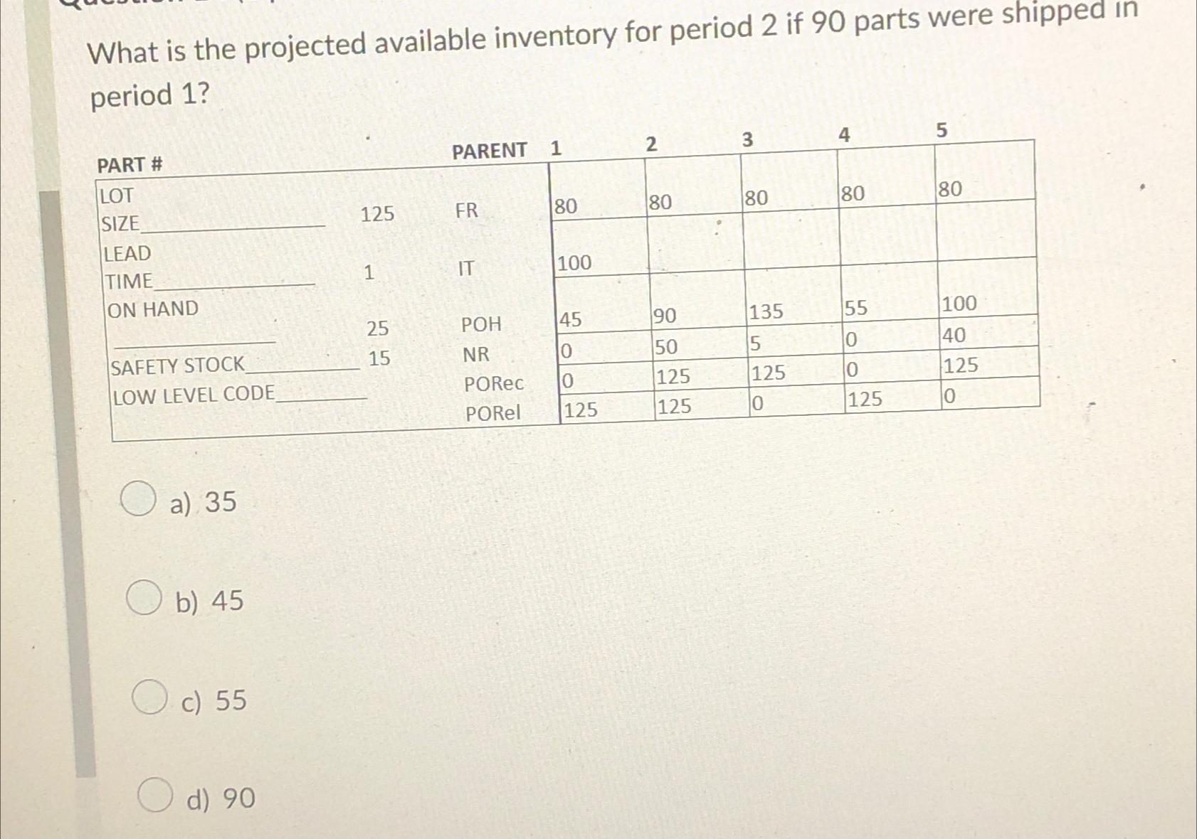 Solved What is the projected available inventory for period | Chegg.com