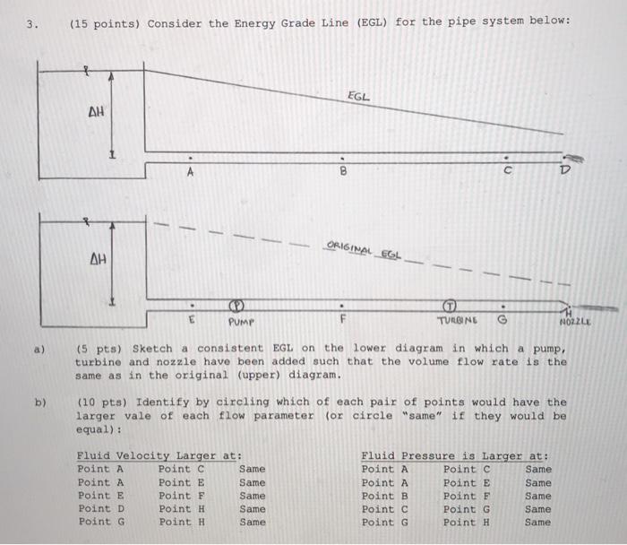 Solved 3. (15 points) Consider the Energy Grade Line (EGL) | Chegg.com