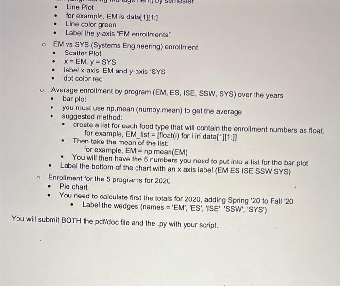 Solved Exercise: Bokeh Plots Specification Description: This | Chegg.com