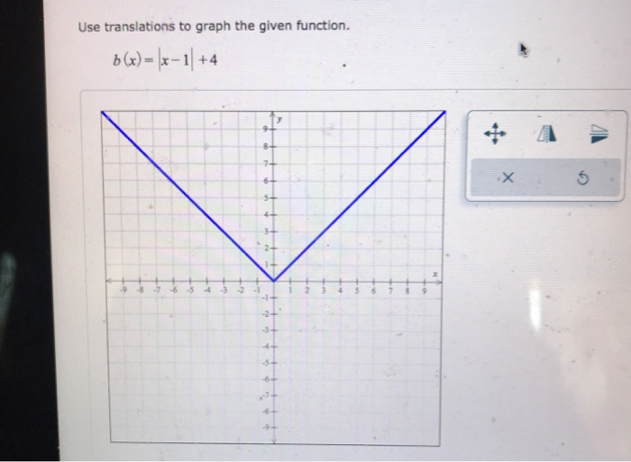 Solved Use translations to graph the given function. b(x) = | Chegg.com