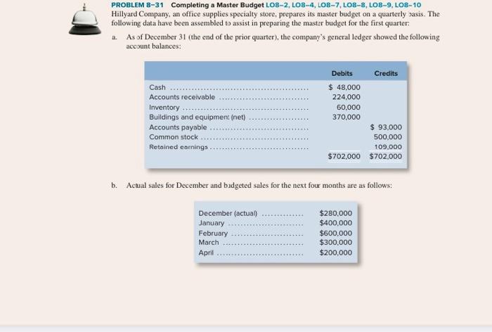 Solved PROBLEM 8-31 Completing a Master Budget LO8-2, LO8-4, | Chegg.com