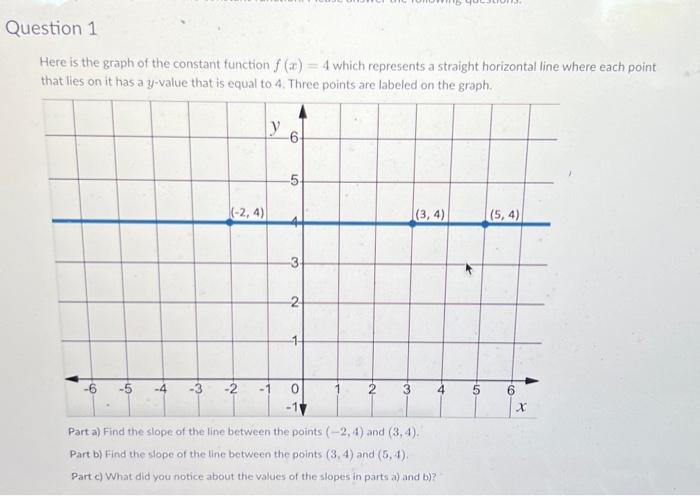 Solved Here is the graph of the constant function f(x)=4 | Chegg.com