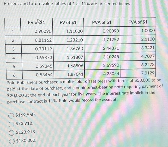 Solved Present and future value tables of 1 at 11% are | Chegg.com