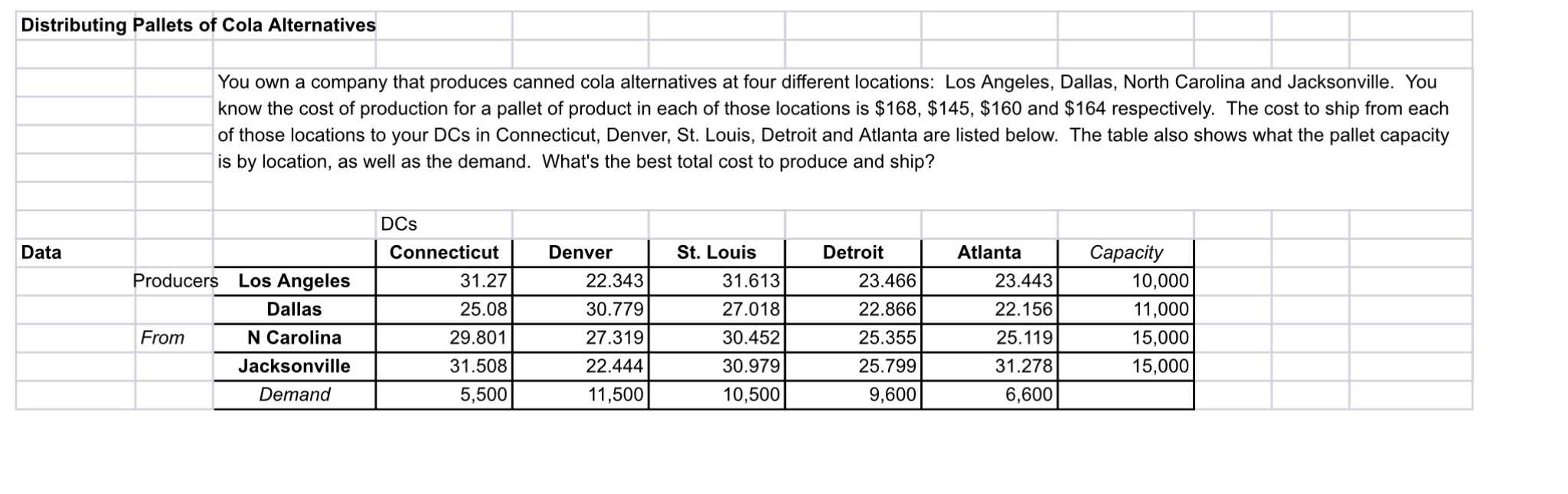 Solved Solve in EXCEL WITH SCREENSHOTS. Distributing palkets | Chegg.com