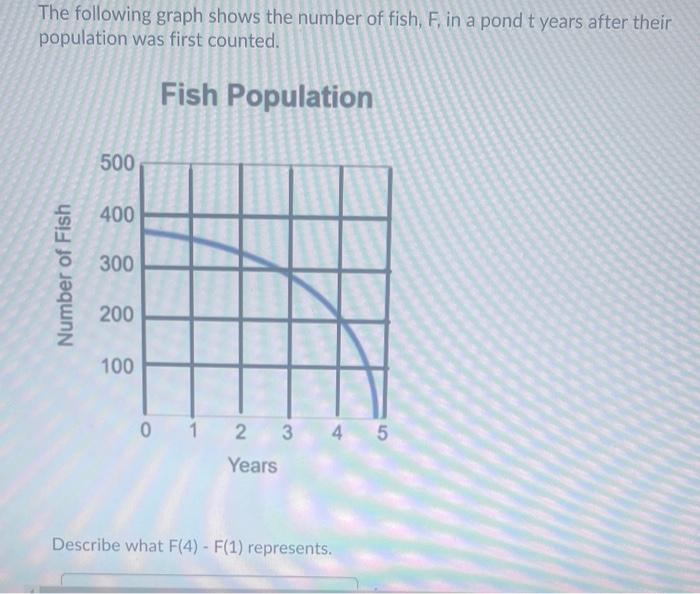 Solved The following graph shows the number of fish, F, in a | Chegg.com