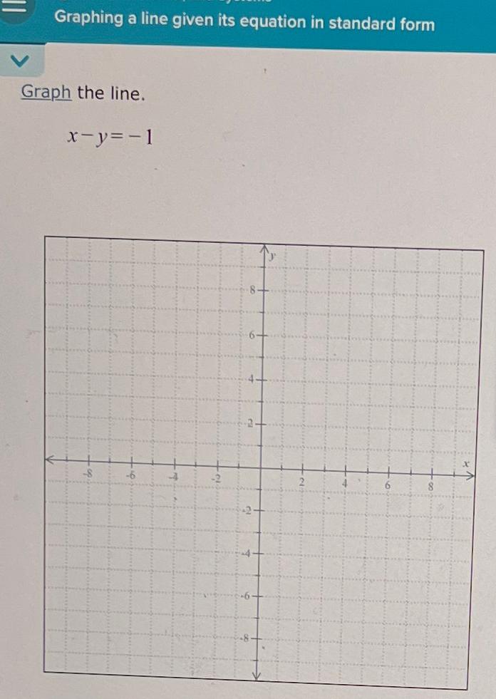 Solved Graphing a line given its equation in standard | Chegg.com