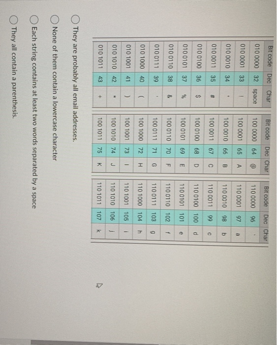 Solved Question 8 (1 point) A large collection of ASCII | Chegg.com