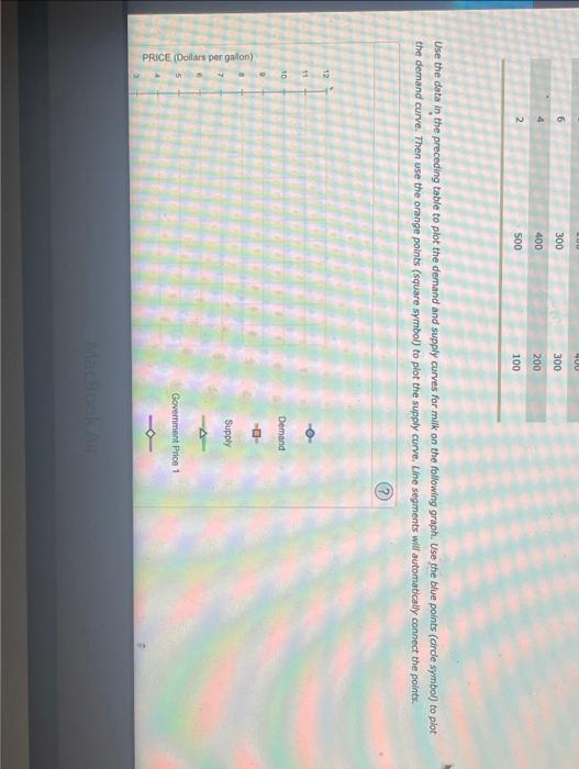 Solved Use the data in the preceding table to plot the | Chegg.com