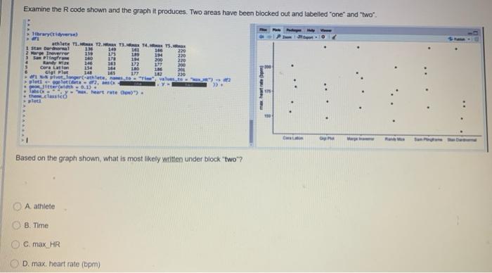 Solved Examine the code shown and the graph it produces. Two | Chegg.com