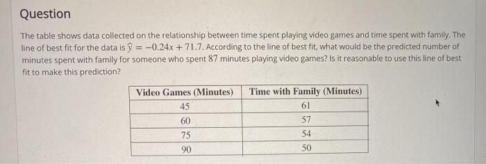 Solved Question The table shows data collected on the | Chegg.com