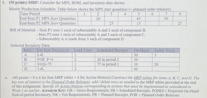 Solved (50 points) MRP: Consider the MPS, BOM, and inventory | Chegg.com