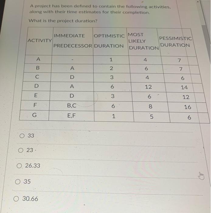 Solved A project has been defined to contain the following | Chegg.com