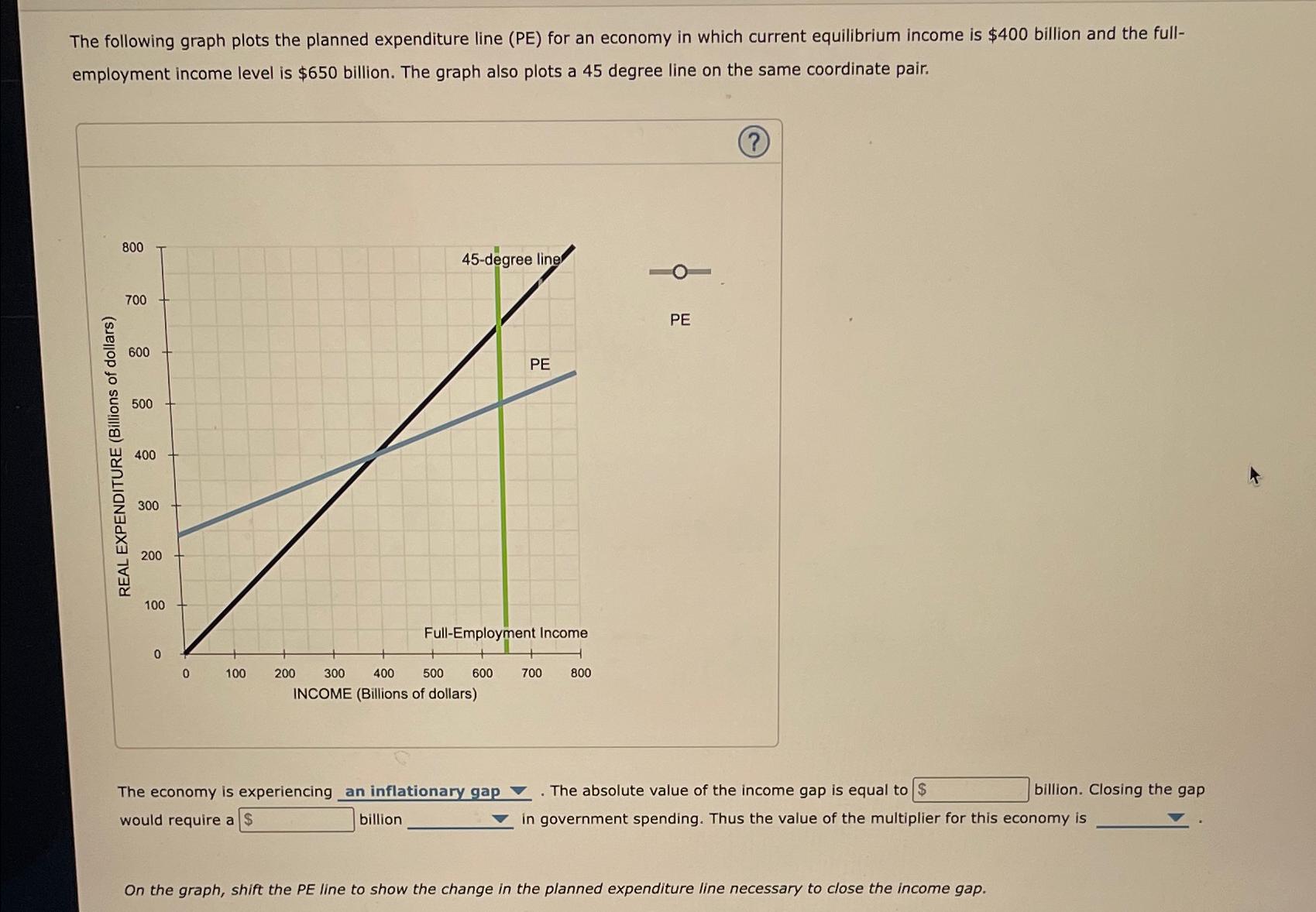 Solved The following graph plots the planned expenditure | Chegg.com