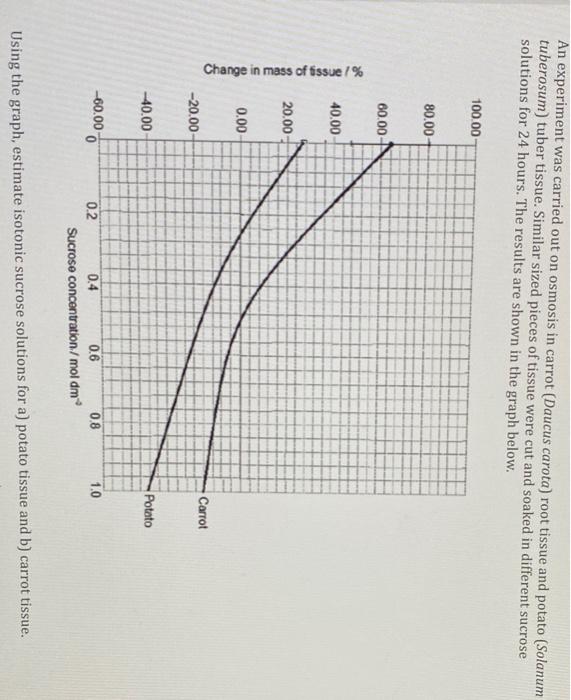 Solved An experiment was carried out on osmosis in carrot | Chegg.com