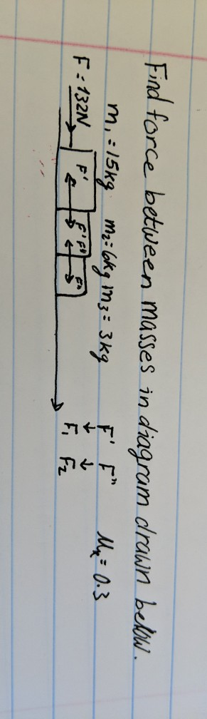 Solved What is the force between the masses that are shown | Chegg.com