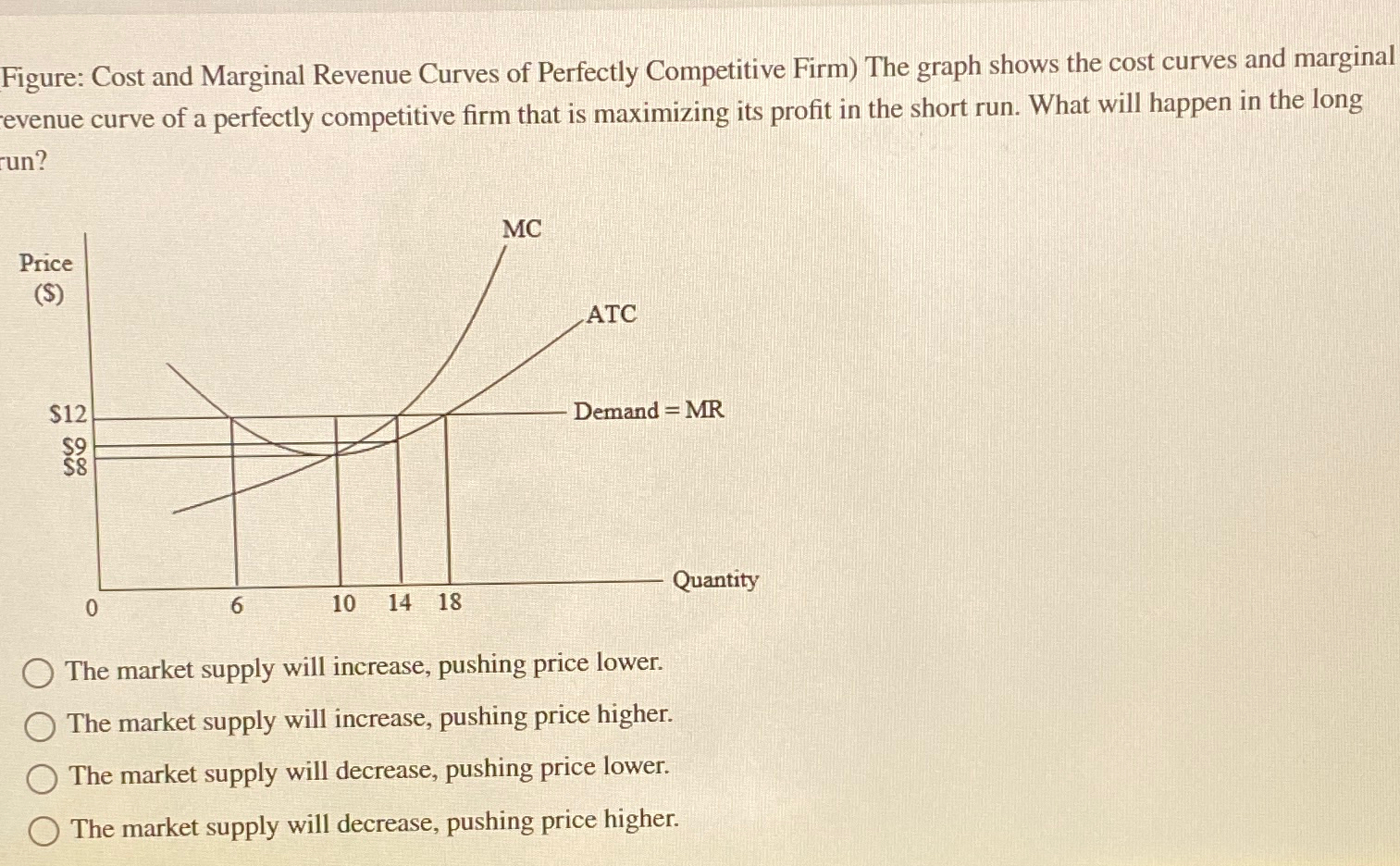 Solved Figure: Cost and Marginal Revenue Curves of Perfectly | Chegg.com