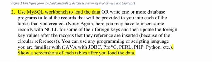 Solved Help me convert this database to SQL codeand how to | Chegg.com