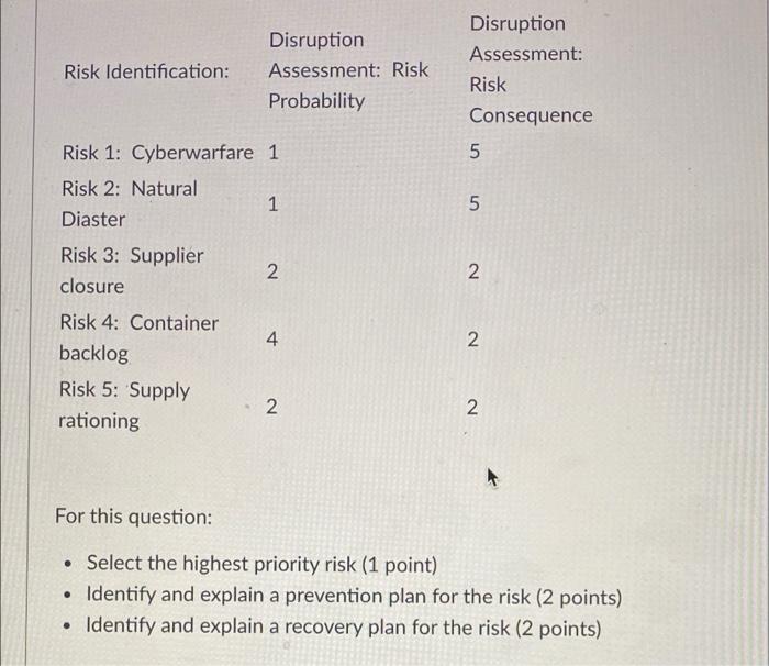Solved Risk Identification: Disruption Assessment: Risk | Chegg.com
