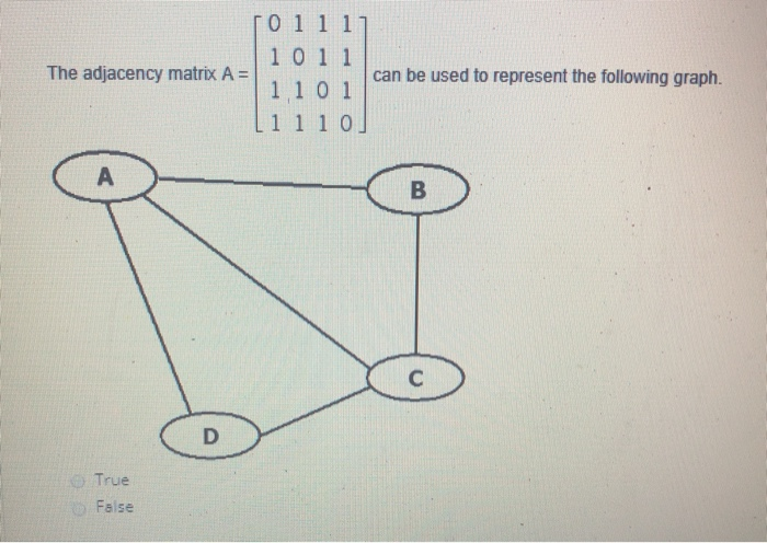 Solved Toi11] 1011 The adjacency matrix A = can be used to | Chegg.com