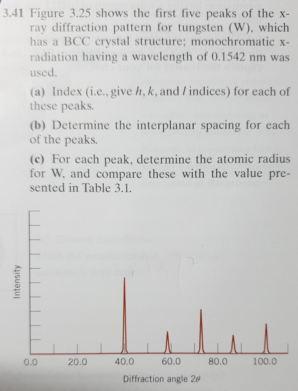 Solved 3.41 Figure 3.25 shows the first five peaks of the x- | Chegg.com