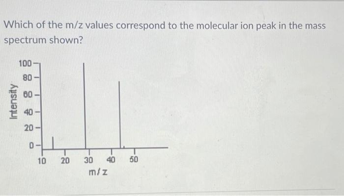 Solved Which of the m/z values correspond to the molecular | Chegg.com