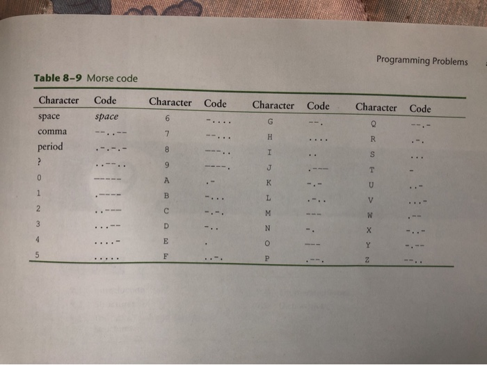 Solved Programming Problems Table 8 9 Morse Code Character