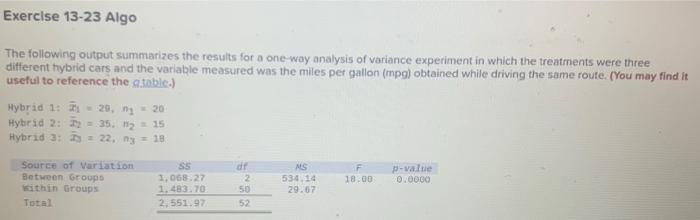 Solved Exercise 13-23 Algo The following output summarizes | Chegg.com
