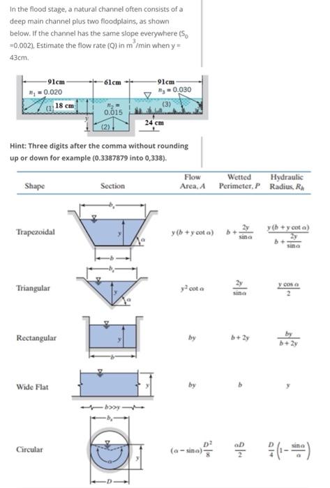 Solved In the flood stage, a natural channel often consists | Chegg.com