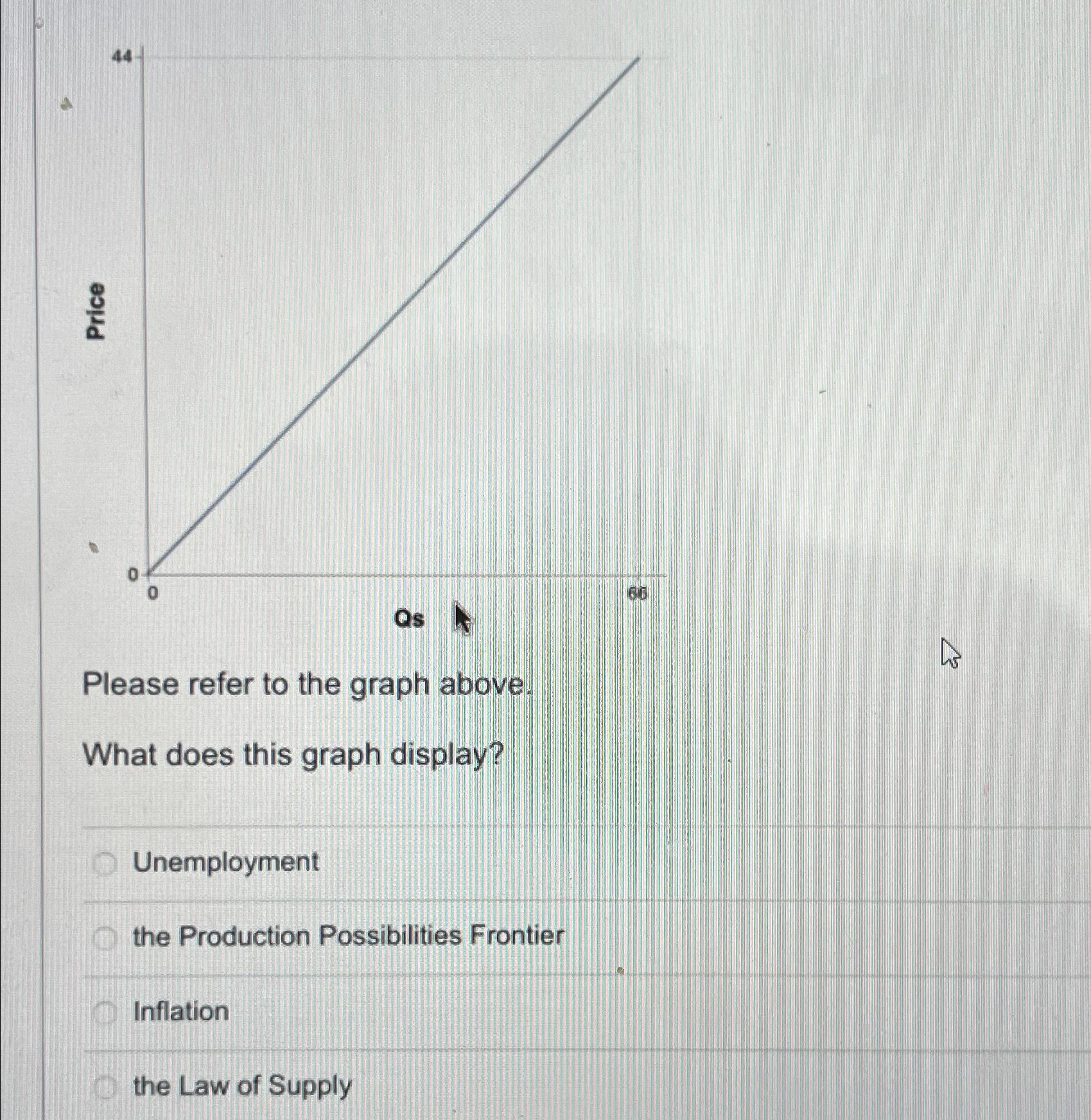 Solved Please refer to the graph above.What does this graph | Chegg.com