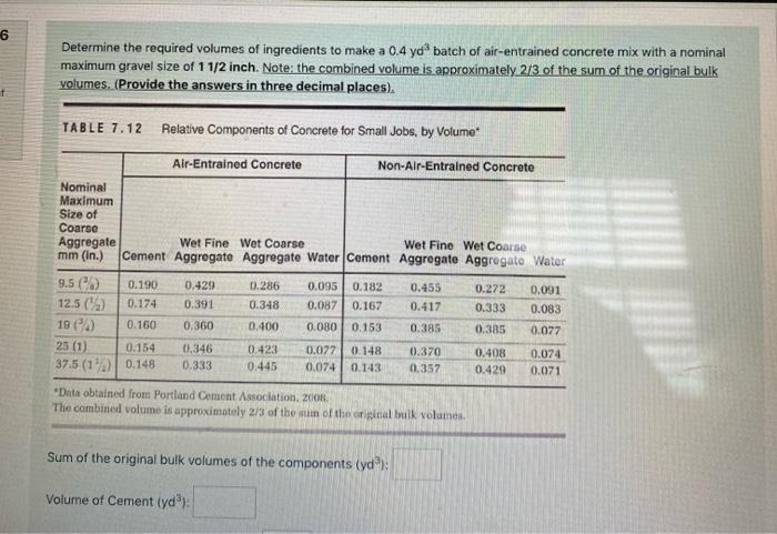 Solved 6 Determine the required volumes of ingredients to | Chegg.com