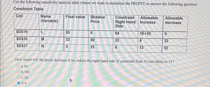 Solved Use the following sensitivity analysis table (where | Chegg.com