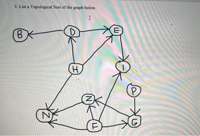 Solved 3. List a Topological Sort of the graph below. | Chegg.com